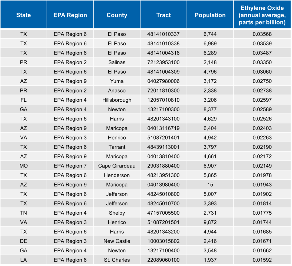 Five Key Points You Need to Know About Ethylene Oxide (EtO) Safety ...